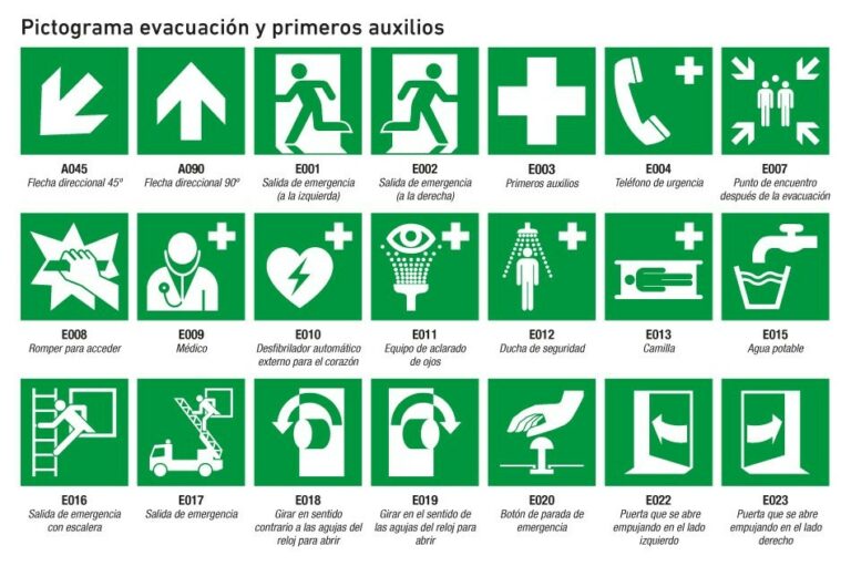 ¿Qué significa el color verde en señales de seguridad? - I. Saludes